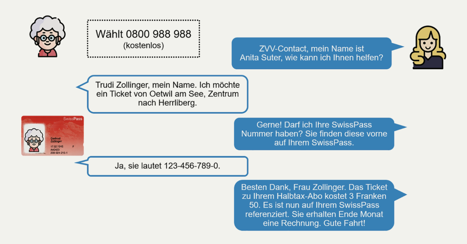 Mehrfahrtenkarten bleiben im Sortiment